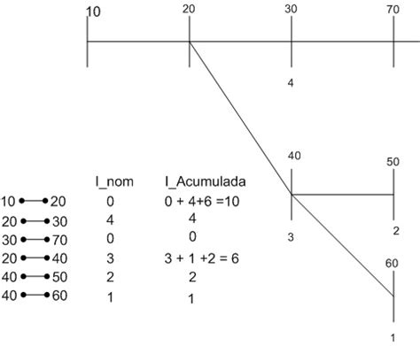Matlab La Suma De Los Valores