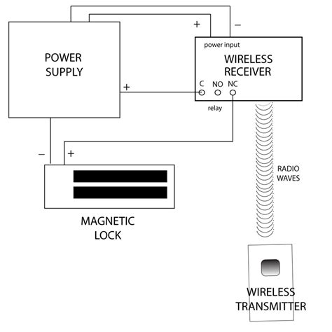 Mag Lock Wiring Schematic