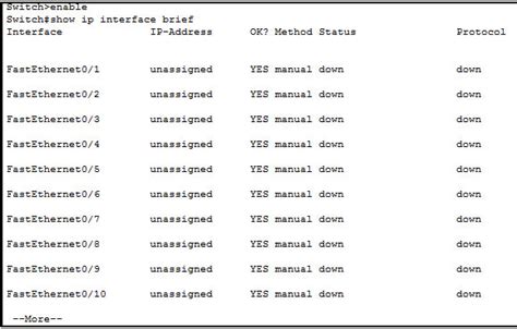 Interface Nomenclature Guide Of Router And Switch