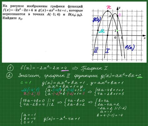 На рисунке изображены графики функций F X 2x 2 2x 4 и G X Ax 2 Bx C