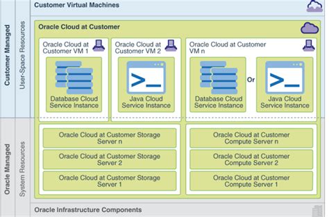 Jaffars Mr Rac Oracle Blog Monitoring And Troubleshooting Oracle
