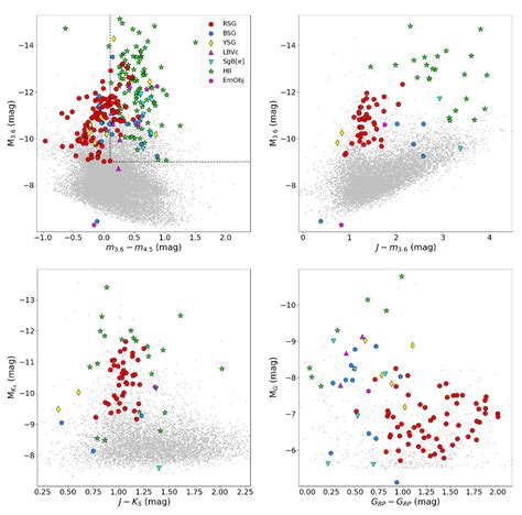 New Paper Investigating Episodic Mass Loss In Evolved Massive Stars I Spectroscopy Of Dusty