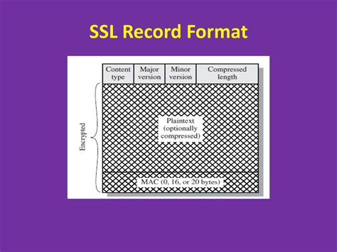 web security transport level security ppt download