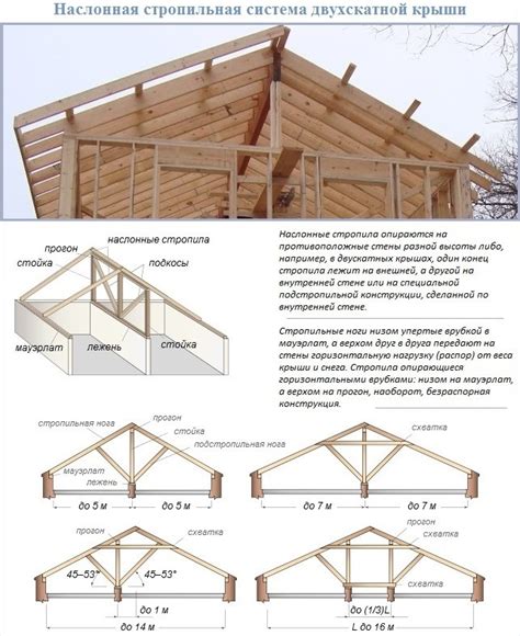 Крыша гаража