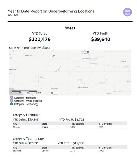 How To Automated Alteryx Reports The Information Lab