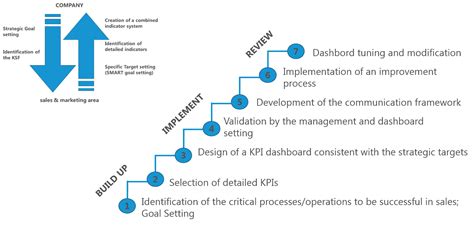 Active Kpi Jmac Europe