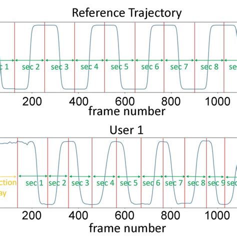 Computation Time And Error For Different Cluster Numbers 1 A