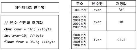 2 3 데이터 타입 data types