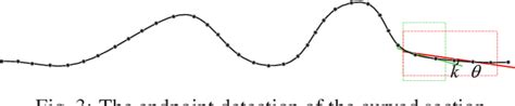 figure 3 from a new map matching algorithm based on similarity of the