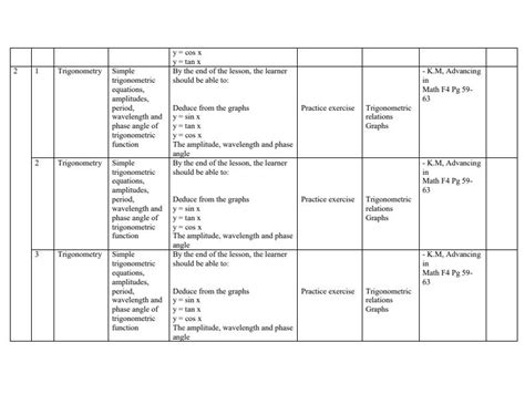 Form 4 Mathematics Schemes Of Work Term 2 15999