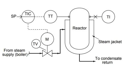 Practical Process Control System Questions And Answers 1 Inst Tools