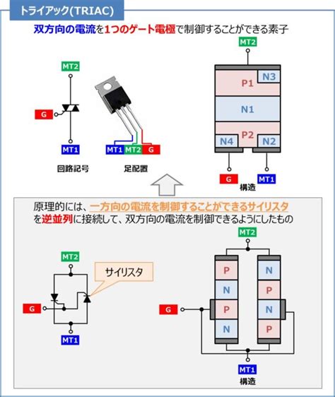 【トライアックとは】『構造』や『特徴』などを分かりやすく説明します！
