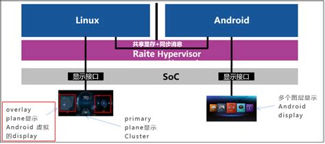 虚拟化 Hypervisor 技术详解