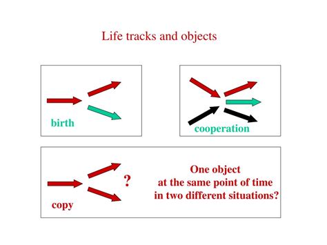 Ppt Temporal Concept Logic Objects States And Systems Powerpoint