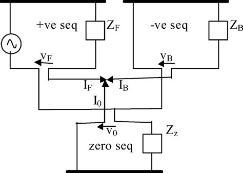 Sequence Network Connection For The Proposed Method Download