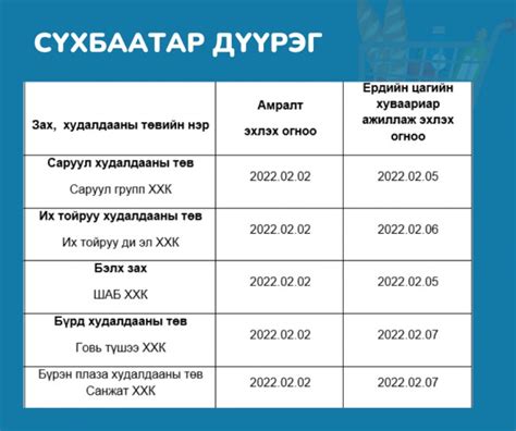 Зах худалдааны төвүүдийн ажиллах цагийн хуваарь Peak News