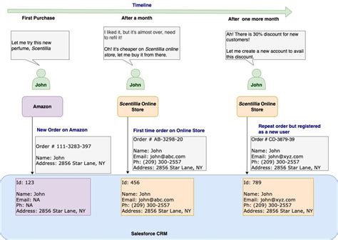 Decoding Large Language Models A Deep Dive Into The Self Attention