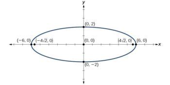 The Ellipse College Algebra