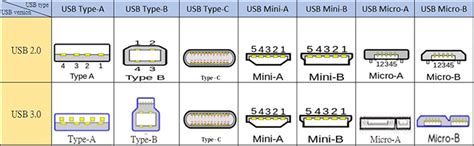 How To Adjust USB Transmitting Speed