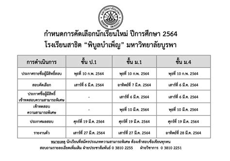 เสร็จสิ้นไปแ โรงเรียนสาธิต พิบูลบำเพ็ญ มหาวิทยาลัยบูรพา