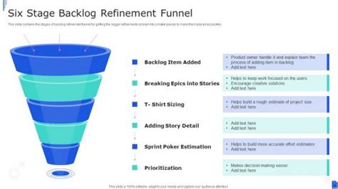Backlog Refinement Slideteam