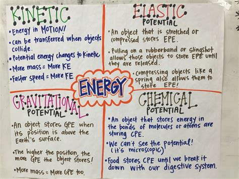 Energy Unit Th Grade Science