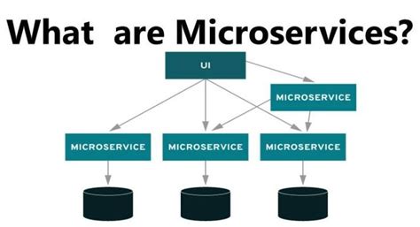 Implementing Automated Health Checks For Microservices In Docker Envir