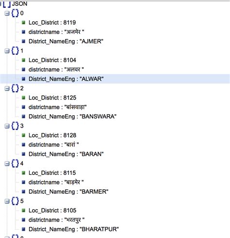Ios I Want To Extract Districtnameeng Dictionary Value From Array
