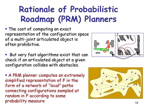 Configuration Space Of An Articulated Robot Ppt Download