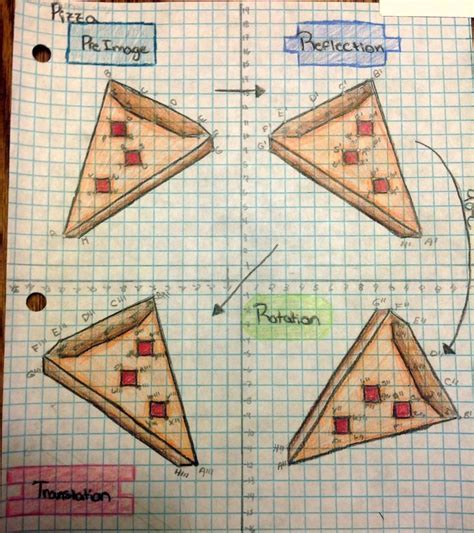 Reflections And Sharing Of An Eighth Grade Math Teacher