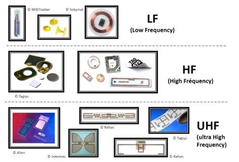 Common Types Of Rfid Cards And Their Applications