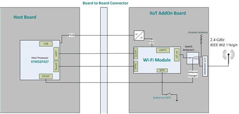 cc3200 mod at commands wi fi forum wi fi ti e2e support forums