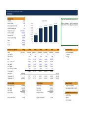 DCF Model S Xlsx Corporate Finance Institute All Rights Reserved DCF Model Assumptions