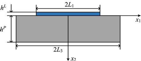 A Finite Size Piezoelectric Plate Covered With A Finite Size Layer Of Download Scientific