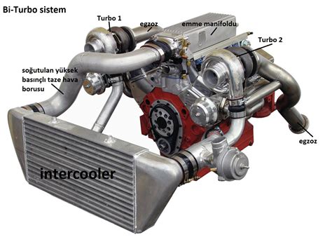 Intercooler Nedir Ne Işe Yarar Turbo Motorda Nasıl çalışır