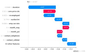 Explain Python Machine Learning Models With SHAP Library Minimatech