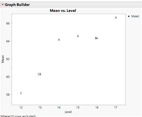 How Does One Add Letters Form A Connecting Letters Report To A Graph
