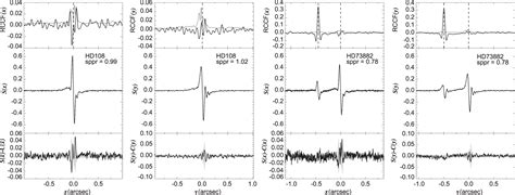 figure 1 fgs scans and binary tests from the multiplicity of massive stars a high angular