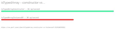 Javascript What Is The Difference Between Typeof And Instanceof And