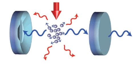 Flash Physics Cavity Cooling Multiple Atoms Space Dust Makes Radio