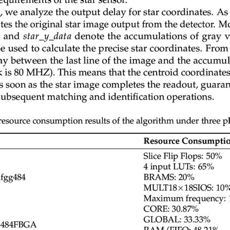 The Flowchart Of The Proposed Algorithm A Stray Light Suppression Download Scientific