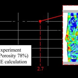 Finite Element Analysis Results Download Scientific Diagram