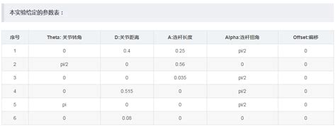 六自由度机械臂轨迹规划仿真 matlab 六轴机械臂关节轴运动曲线 csdn博客