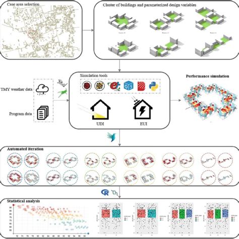 Grasshopper Definition Script For Iterative Simulation Modeling Download Scientific Diagram