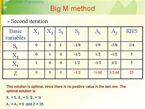 6 S1 Linear Programming Simplex Method Simplex A