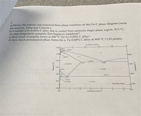 Solved A Define The Eutectic And Eutectoid Three Phase Reactions On This 1 Answer