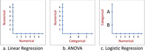 Logistic Regression A Simple Explanation Just Another Mammal