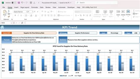 Procurement Kpi Dashboard In Excel Pk An Excel Expert