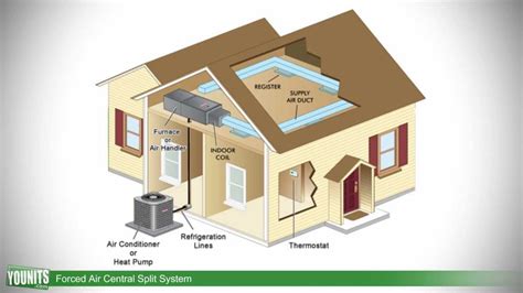 Central Air Conditioner Diagram For An R Split System Aur