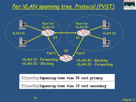 Ppt Chap 5 Implement Spanning Tree Protocol Learning Objectives Powerpoint Presentation Id